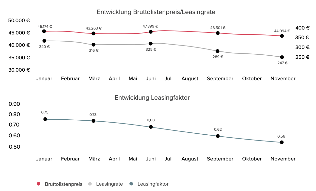 Auto Leasing in Deutschland: Der große Jahresrückblick 2023!