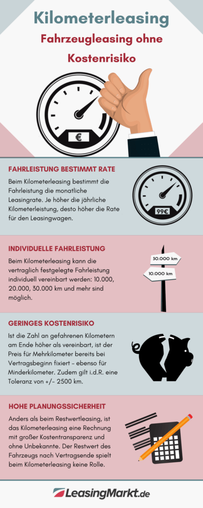 Pressebereich von LeasingMarkt.de