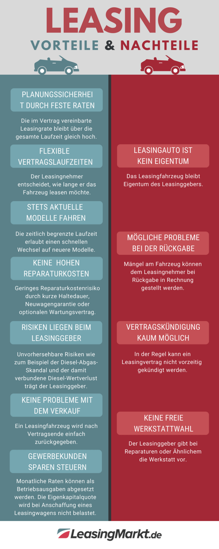 Pressebereich von LeasingMarkt.de