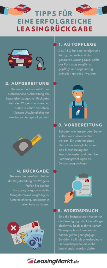 Pressebereich von LeasingMarkt.de
