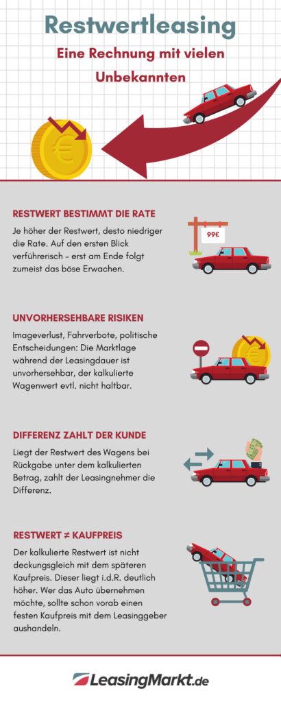 Restwertleasing: schnell erklärt – LeasingMarkt.de Lexikon
