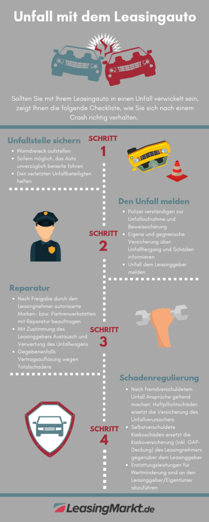 Pressebereich von LeasingMarkt.de